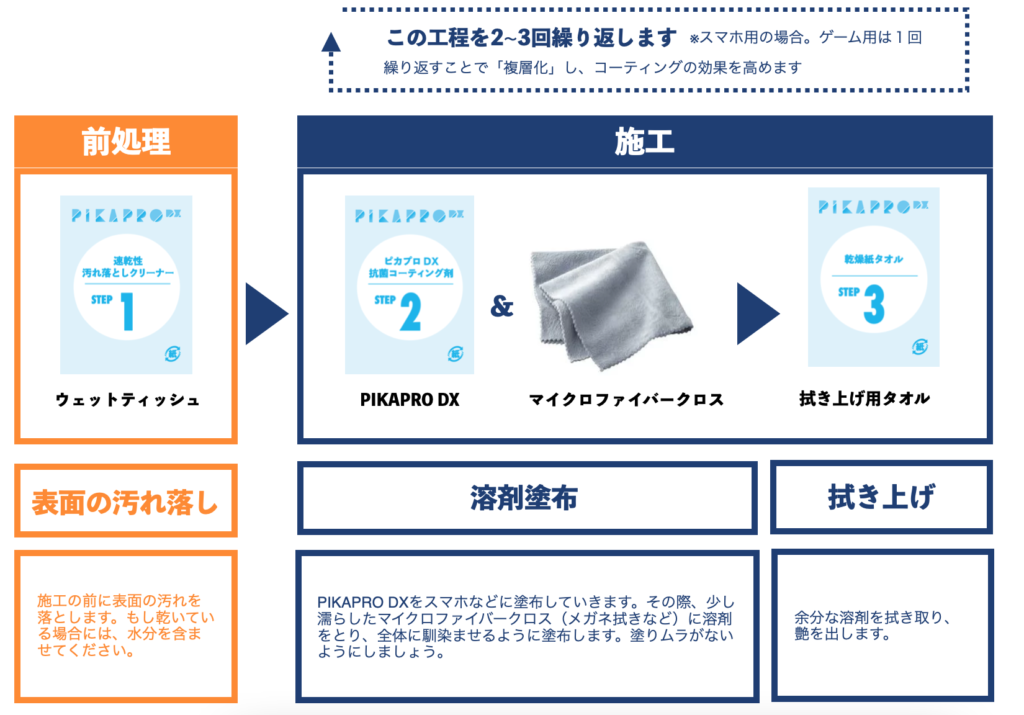抗菌認証されたスーパーガラスコーティング ピカプロDX – 抗菌認証されたスーパーガラスコーティング